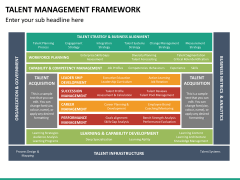 Talent Management Framework PowerPoint Template | SketchBubble