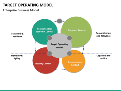Target Operating Model PowerPoint Template | SketchBubble