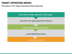 Target Operating Model PowerPoint Template | SketchBubble