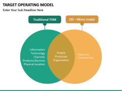 Target Operating Model PowerPoint Template | SketchBubble