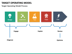 Target Operating Model PowerPoint Template | SketchBubble