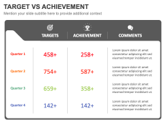 Target Vs Achievement PowerPoint and Google Slides Template - PPT Slides