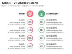 Target Vs Achievement PowerPoint and Google Slides Template - PPT Slides