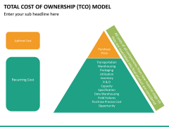 Total Cost of Ownership (TCO) Model PowerPoint Template | SketchBubble