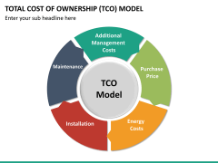 Total Cost of Ownership (TCO) Model PowerPoint Template | SketchBubble