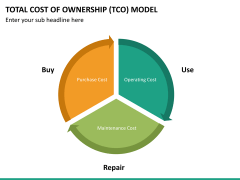 Total Cost of Ownership (TCO) Model PowerPoint Template | SketchBubble