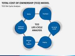 Total Cost of Ownership (TCO) Model PowerPoint Template | SketchBubble