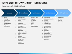 Total Cost of Ownership (TCO) Model PowerPoint Template | SketchBubble