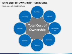 Total Cost of Ownership (TCO) Model PowerPoint Template | SketchBubble