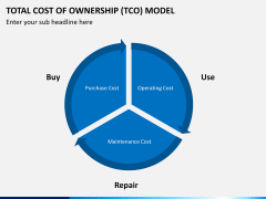 Total Cost of Ownership (TCO) Model PowerPoint Template | SketchBubble
