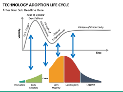 Technology Adoption Life Cycle PowerPoint Template | SketchBubble