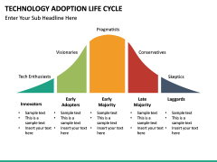 Technology Adoption Life Cycle PowerPoint Template | SketchBubble