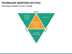 Technology Adoption Life Cycle PowerPoint Template | SketchBubble
