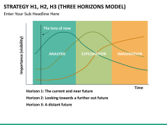 3 Horizons Model PowerPoint Template | SketchBubble