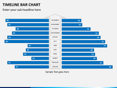 Timeline Bar Chart for PowerPoint and Google Slides - PPT Slides