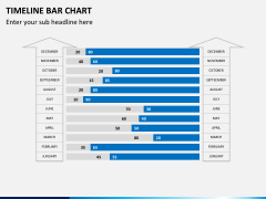 Timeline Bar Chart for PowerPoint and Google Slides - PPT Slides