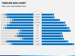 Timeline Bar Chart for PowerPoint and Google Slides - PPT Slides