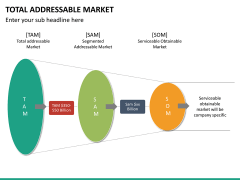 Total Addressable Market PowerPoint Template | SketchBubble
