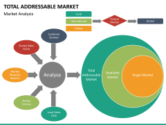 Total Addressable Market PowerPoint Template | SketchBubble