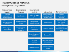 Training Needs Analysis PowerPoint Template | SketchBubble