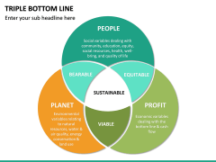 Triple Bottom Line PowerPoint Template | SketchBubble