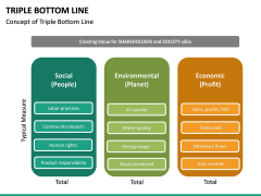 Triple Bottom Line PowerPoint Template | SketchBubble