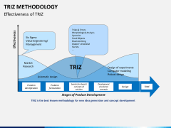 Triz Methodology PowerPoint and Google Slides Template - PPT Slides