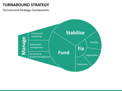 Turnaround Strategy PowerPoint Template | SketchBubble