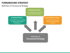Turnaround Strategy PowerPoint Template | SketchBubble