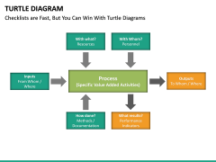 Turtle Diagram PowerPoint | SketchBubble