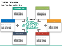 Turtle Diagram PowerPoint | SketchBubble