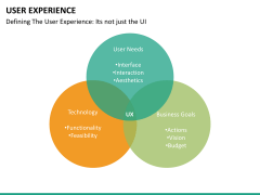 User Experience PowerPoint Template | SketchBubble