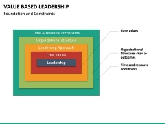 Value Based Leadership PowerPoint Template | SketchBubble
