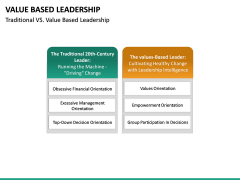 Value Based Leadership PowerPoint Template | SketchBubble