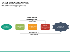 Value Stream Mapping PowerPoint Template | SketchBubble