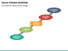 Value Stream Mapping PowerPoint Template | SketchBubble