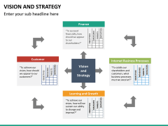 Vision and Strategy PowerPoint Template | SketchBubble