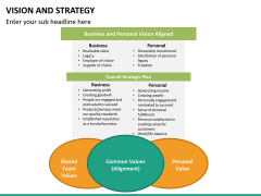 Vision and Strategy PowerPoint Template | SketchBubble