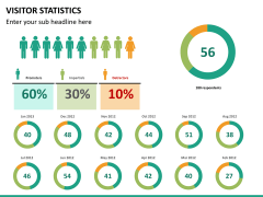 PowerPoint Visitor Statistics and Graphs | SketchBubble