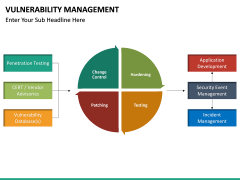 Vulnerability Management PowerPoint Template | SketchBubble