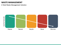 Waste Management PowerPoint Template | SketchBubble