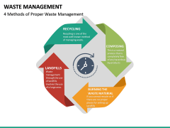 Waste Management PowerPoint Template | SketchBubble