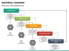 Waterfall Diagram PowerPoint Template | SketchBubble