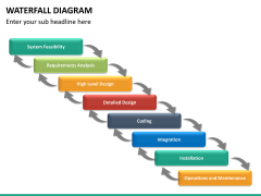 Waterfall Diagram PowerPoint Template | SketchBubble