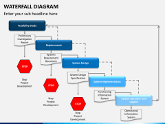 Waterfall Diagram PowerPoint and Google Slides Template - PPT Slides