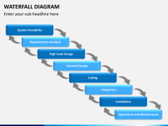 Waterfall Diagram PowerPoint and Google Slides Template - PPT Slides