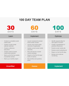 PowerPoint en Google Slides Templates, Grafieken & Thema’s - SketchBubble