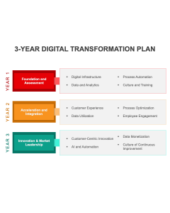 Digital PowerPoint Templates and Google Slides Themes