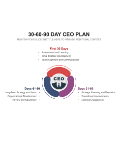 CEO PowerPoint Templates and Google Slides Themes