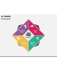 Theory PowerPoint & Google Slides Templates